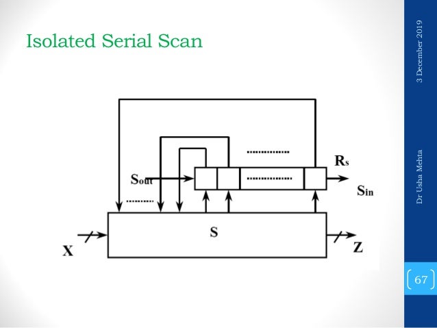 2019 9 Testing And Verification Of Vlsi Designdft 6272
