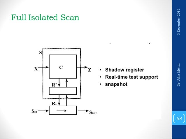 2019 9 Testing And Verification Of Vlsi Designdft 7796