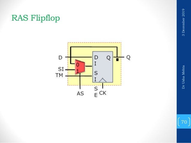 2019 9 Testing And Verification Of Vlsi Designdft 2504