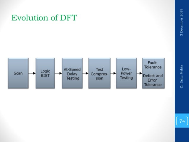 2019 9 Testing And Verification Of Vlsi Designdft 4155