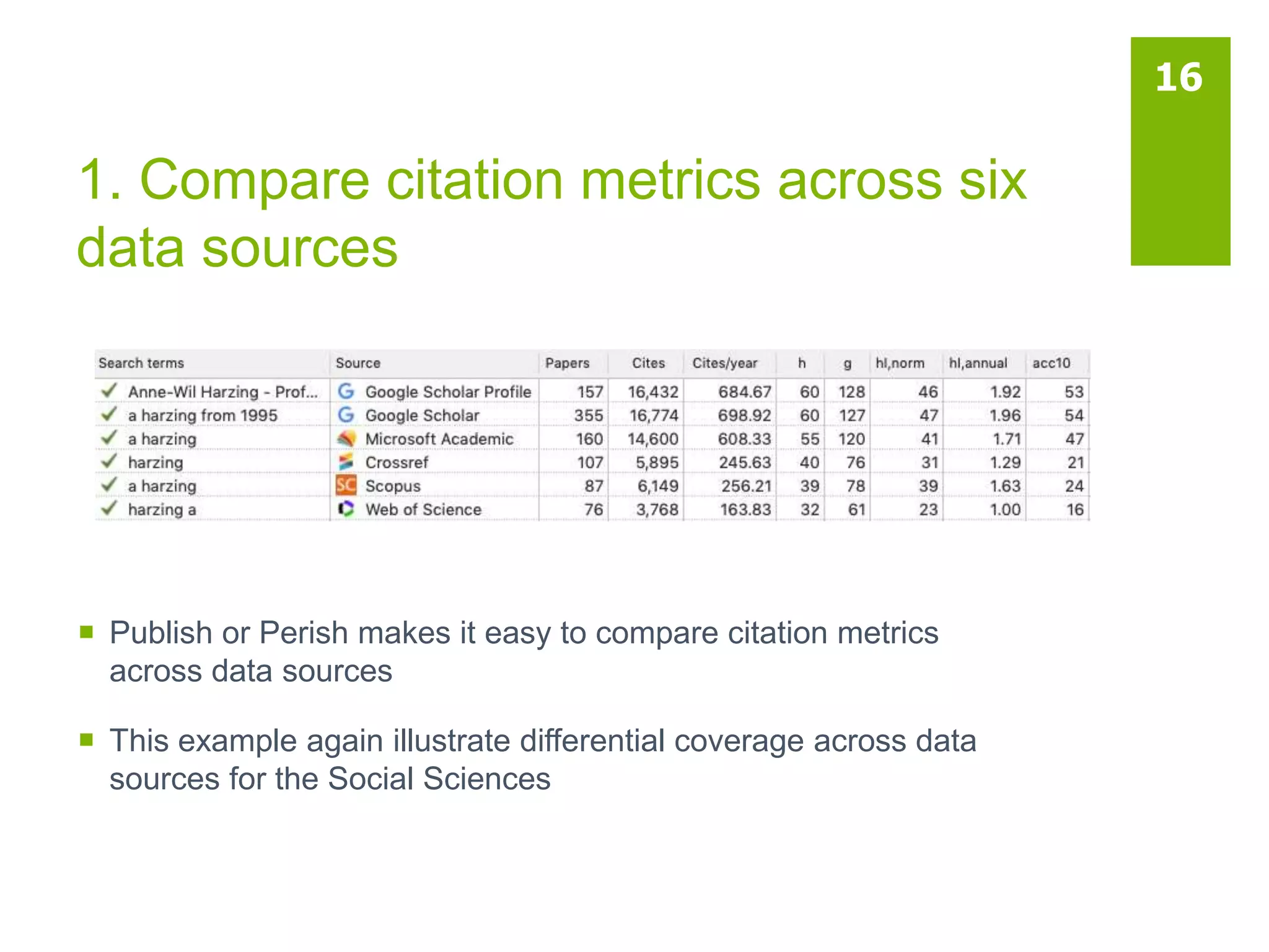 How to use Publish or Perish Effectively | PPTX