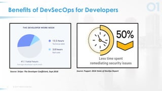 Scale DevSecOps with your Continuous Integration Pipeline | PDF | Web Development | Internet