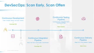 Scale DevSecOps with your Continuous Integration Pipeline | PDF | Web Development | Internet
