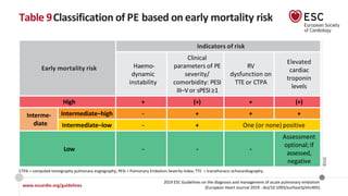 2019 Acute Pulmonary Embolism.pdf, escardio guideline | PDF
