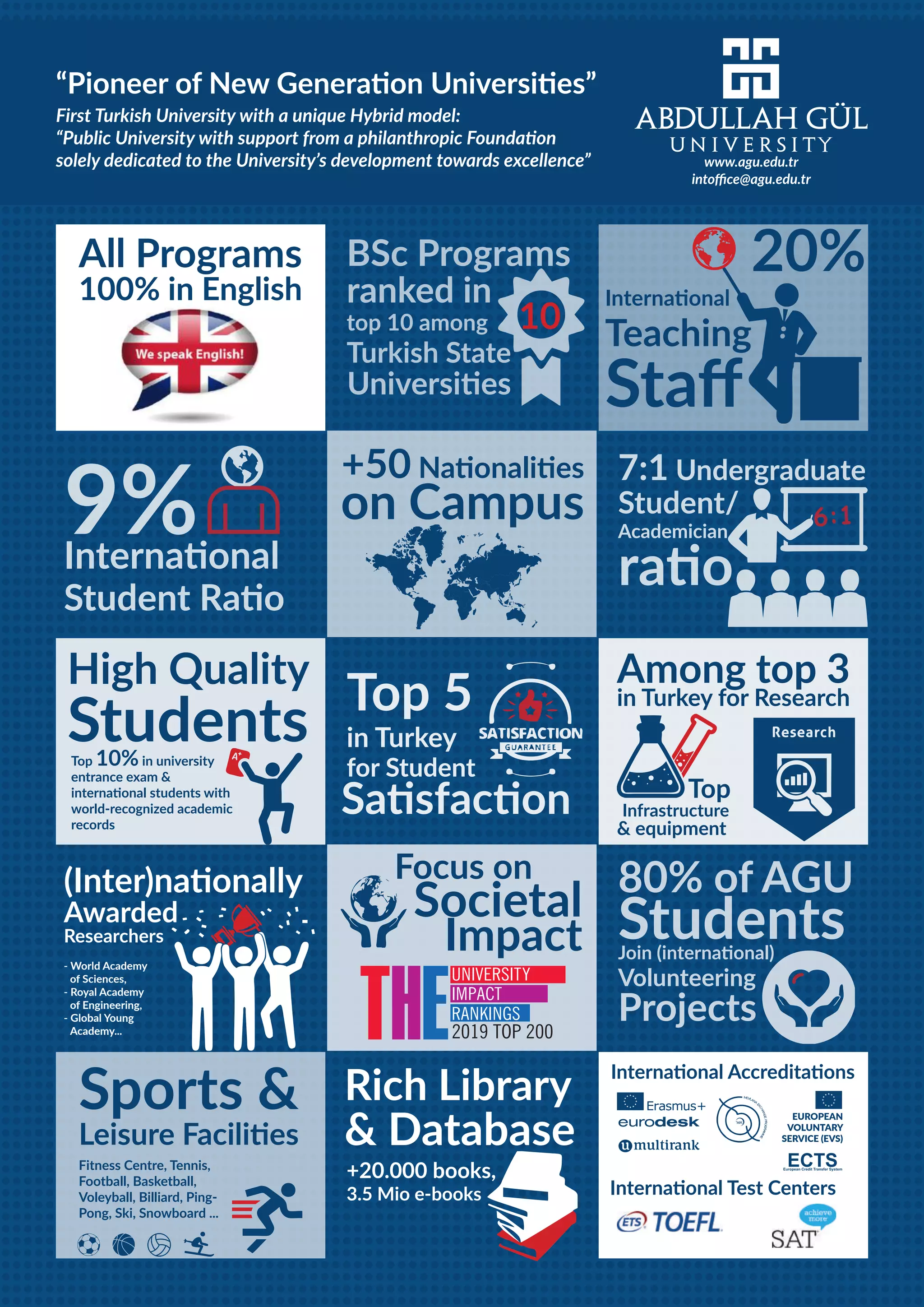 Abdullah Gül University - Key Data 2019 | PDF