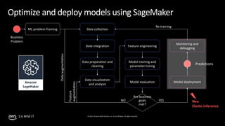 Become a Machine Learning developer with AWS (Avril 2019) | PPT
