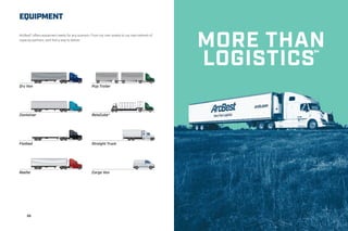 Arcbest Logistical Capabilities | PPT