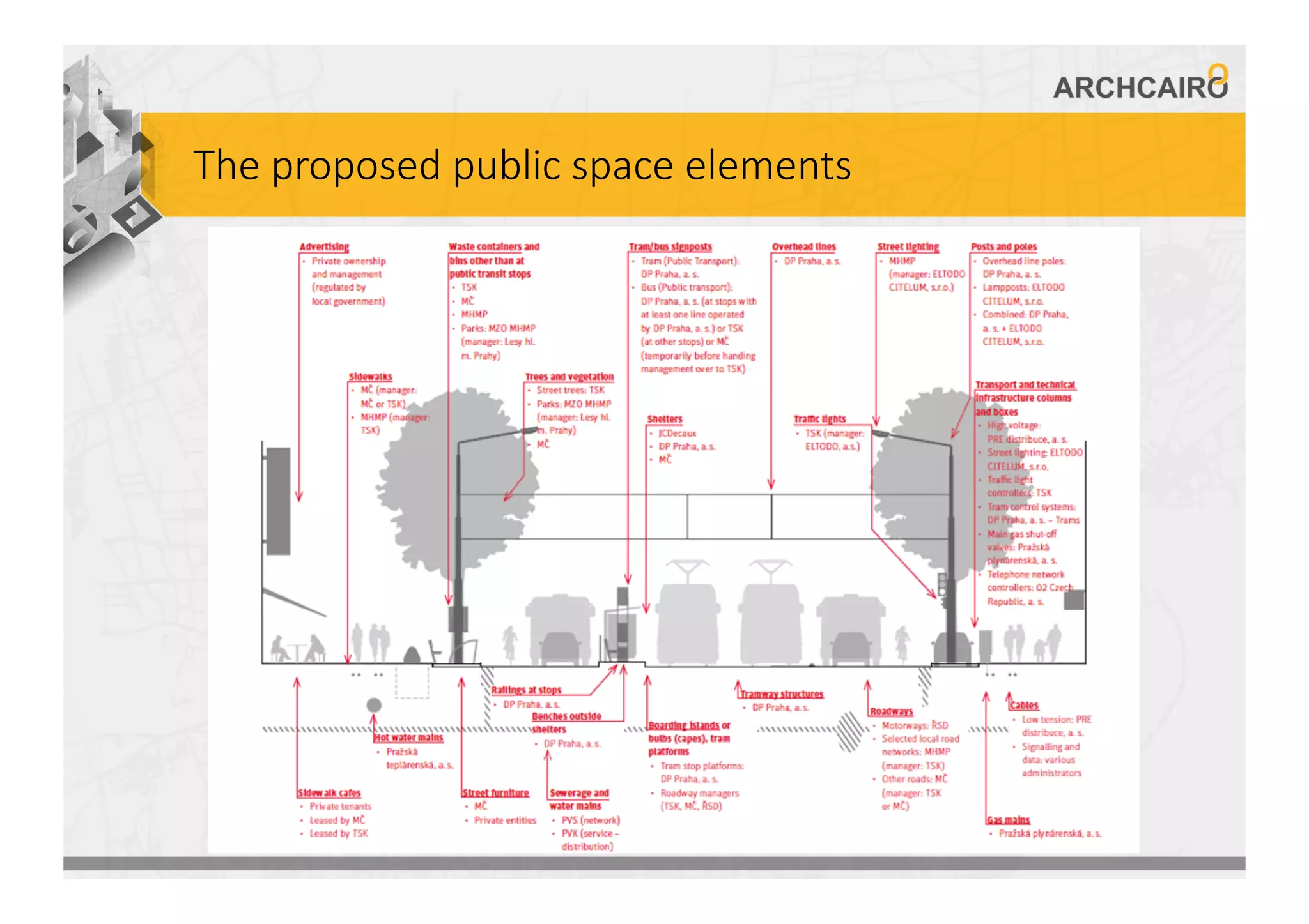2019 arch eg 150 cairo - human scale- in public spaces-presentation | PPT