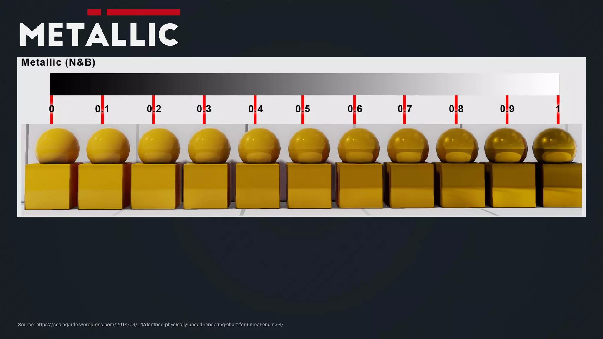 Physically Based Lighting in Unreal Engine 4 | PDF