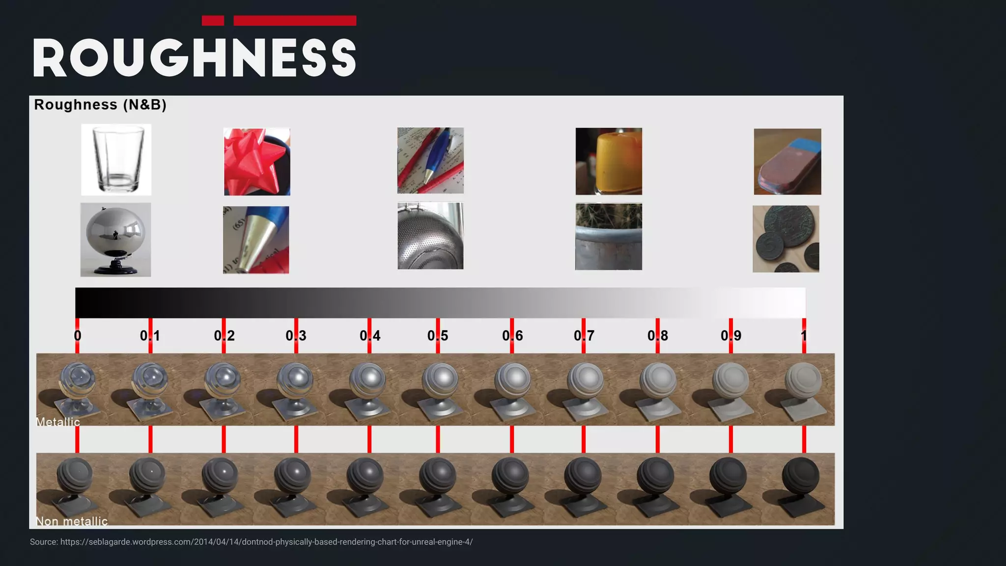 Physically Based Lighting in Unreal Engine 4 | PDF