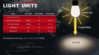 Physically Based Lighting in Unreal Engine 4 | PDF