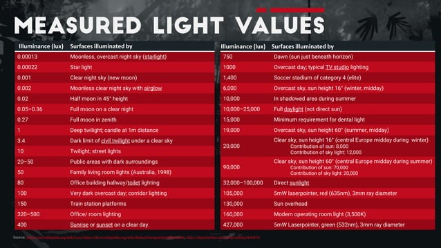 Physically Based Lighting in Unreal Engine 4 | PDF