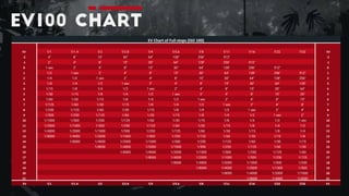Physically Based Lighting in Unreal Engine 4 | PDF