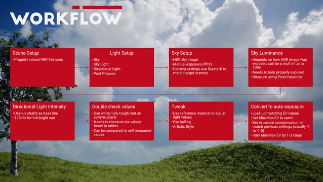 Physically Based Lighting in Unreal Engine 4 | PDF