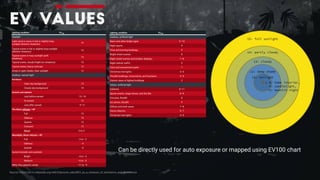 Physically Based Lighting in Unreal Engine 4 | PDF