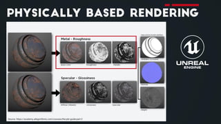 Physically Based Lighting in Unreal Engine 4 | PDF