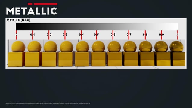 Physically Based Lighting in Unreal Engine 4 | PDF
