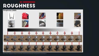 Physically Based Lighting in Unreal Engine 4 | PDF