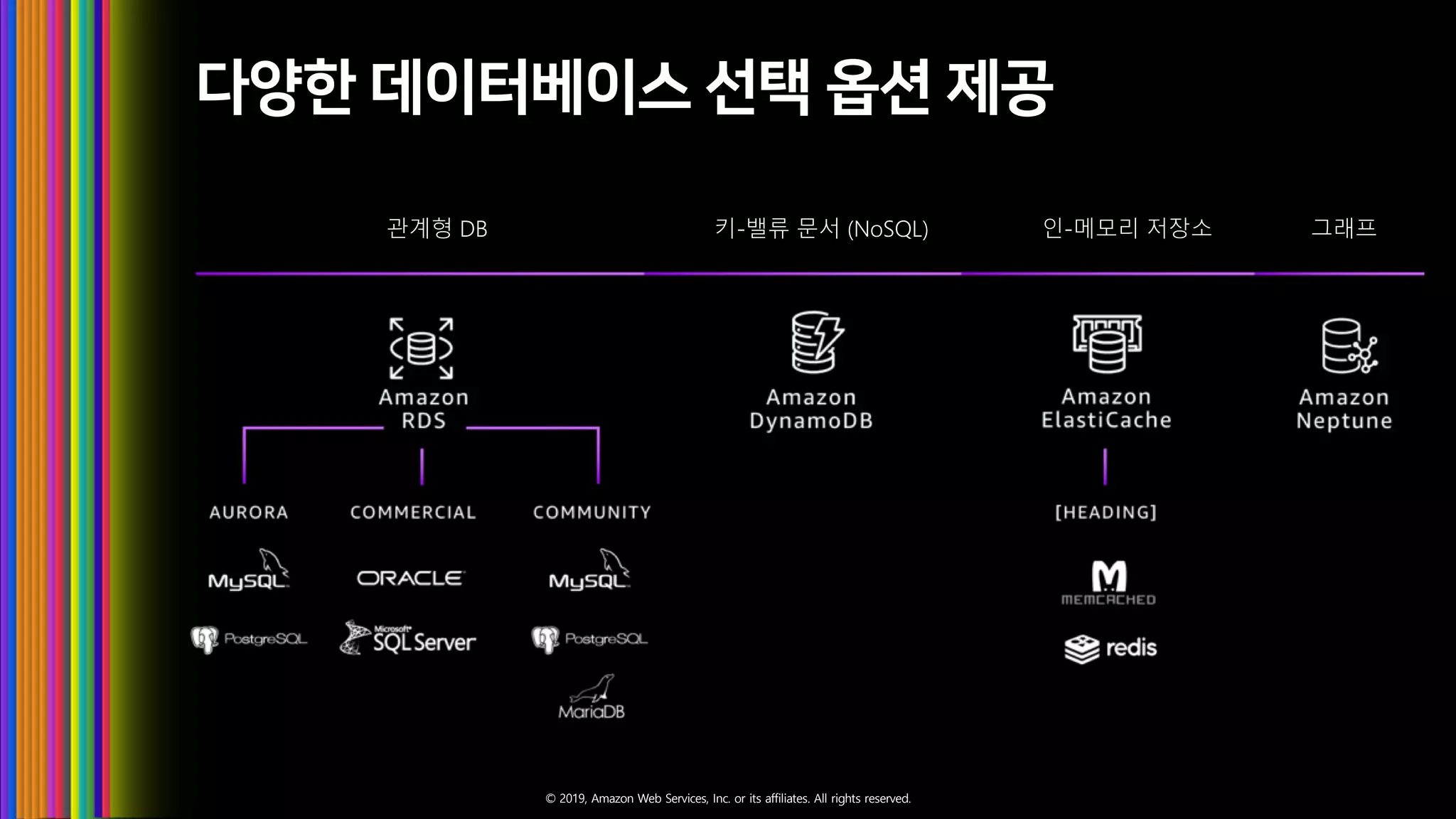 AWS re:Invent 2018를 통해 본 개발자들이 원하는 4가지 클라우드 동향 :: 윤석찬 - AWS Community Day 2019 | PPT