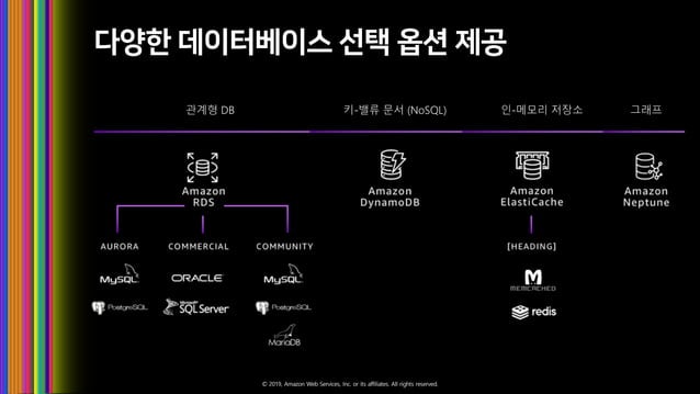 AWS re:Invent 2018를 통해 본 개발자들이 원하는 4가지 클라우드 동향 :: 윤석찬 - AWS Community Day 2019 | PPT