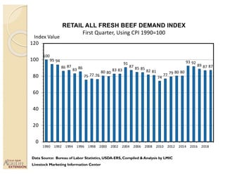 2019 beef cattle market outlook by Dr. Zapata | PDF