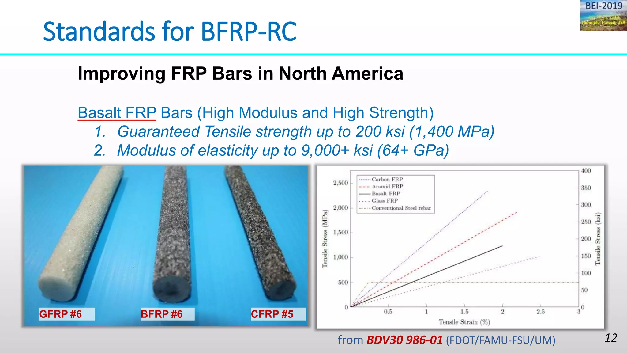 Basalt Force Rebar - Florida DOT 2020 Specs | PPTX | Civil Engineering ...