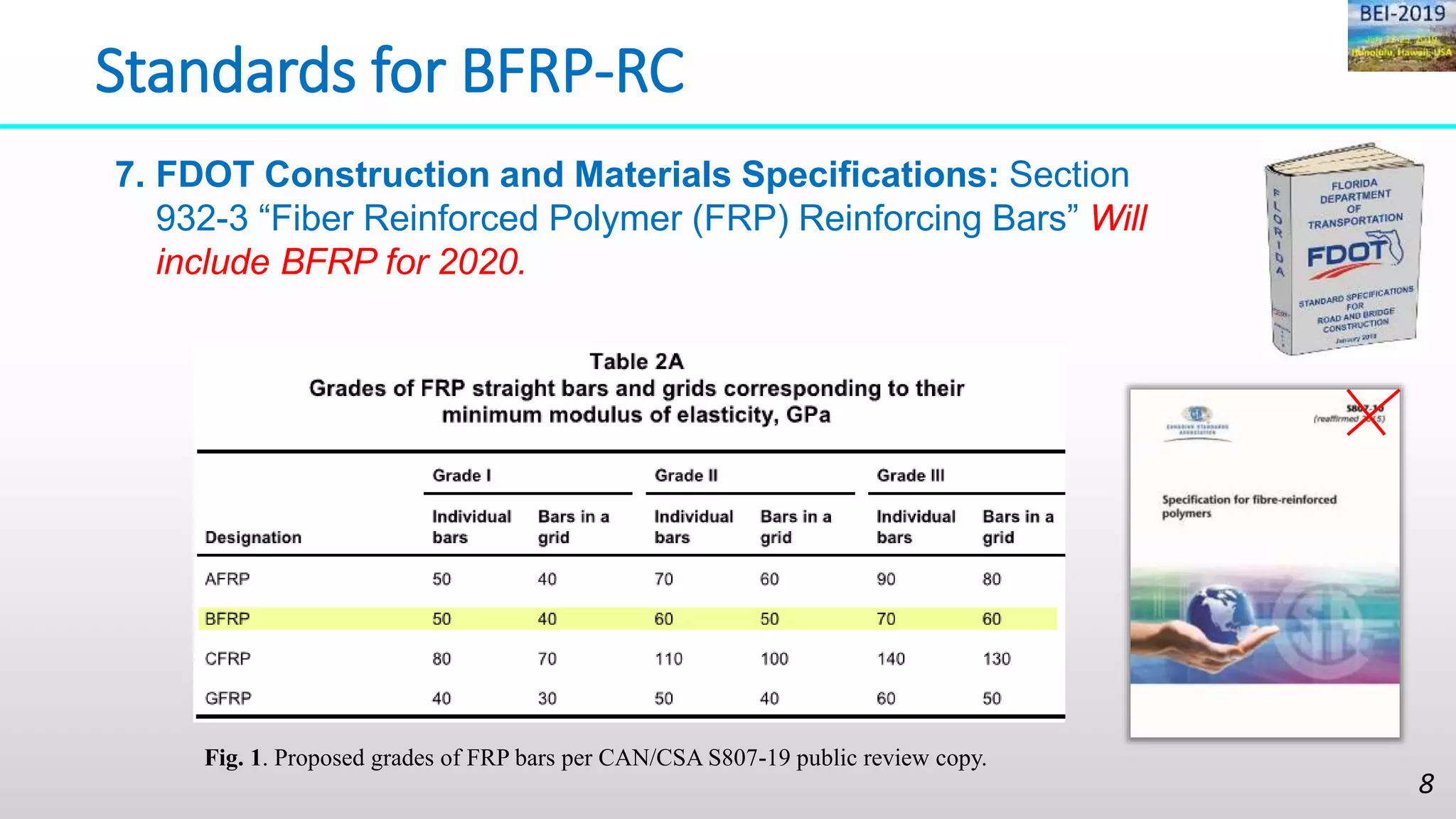 Basalt Force Rebar - Florida DOT 2020 Specs | PPTX | Civil Engineering ...