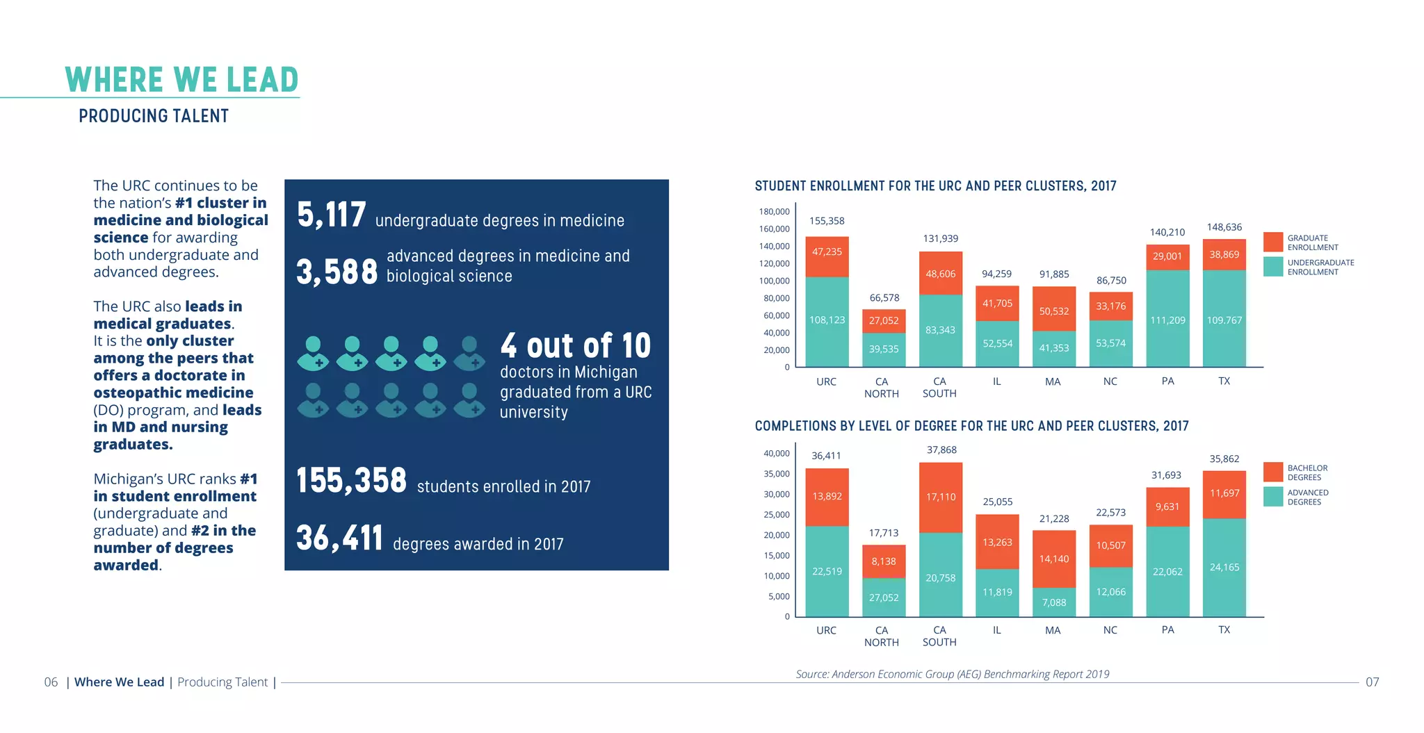 2019 URC Benchmark Report Summary | PDF