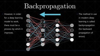 Deep Learning in Bio-Medical Imaging | PPTX
