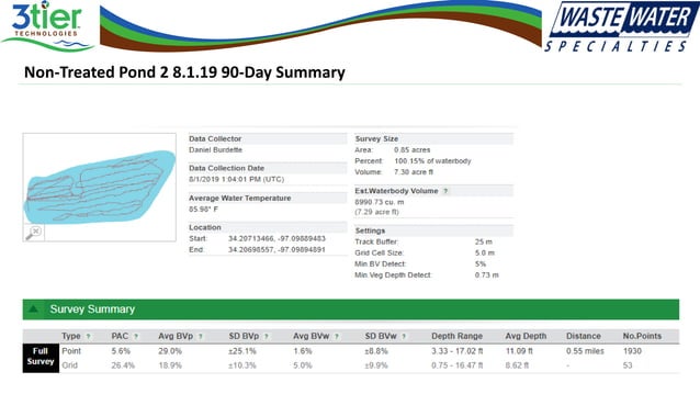 Biological Sludge Reduction | PPT