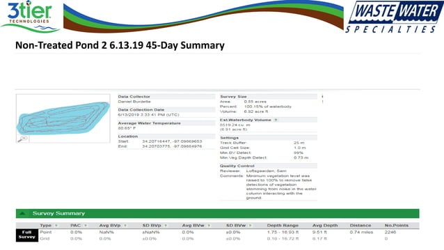 Biological Sludge Reduction | PPT