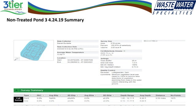 Biological Sludge Reduction | PPT