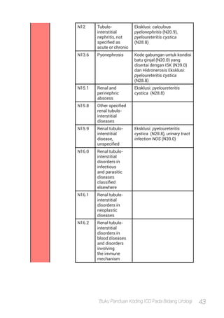 2019_Buku_Panduan_ICD_10-9CM_dalam_bidang_Urologi.pdf