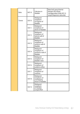 2019_Buku_Panduan_ICD_10-9CM_dalam_bidang_Urologi.pdf