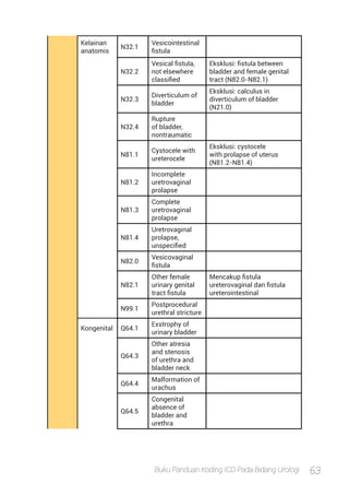 2019_Buku_Panduan_ICD_10-9CM_dalam_bidang_Urologi.pdf