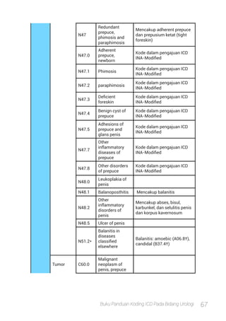 2019_Buku_Panduan_ICD_10-9CM_dalam_bidang_Urologi.pdf