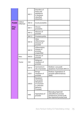 2019_Buku_Panduan_ICD_10-9CM_dalam_bidang_Urologi.pdf