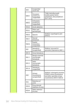 2019_Buku_Panduan_ICD_10-9CM_dalam_bidang_Urologi.pdf