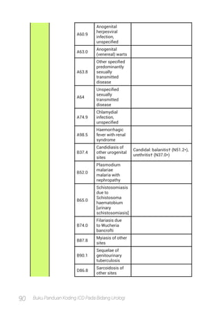 2019_Buku_Panduan_ICD_10-9CM_dalam_bidang_Urologi.pdf
