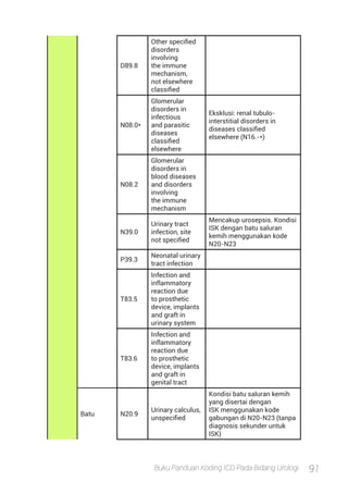2019_Buku_Panduan_ICD_10-9CM_dalam_bidang_Urologi.pdf