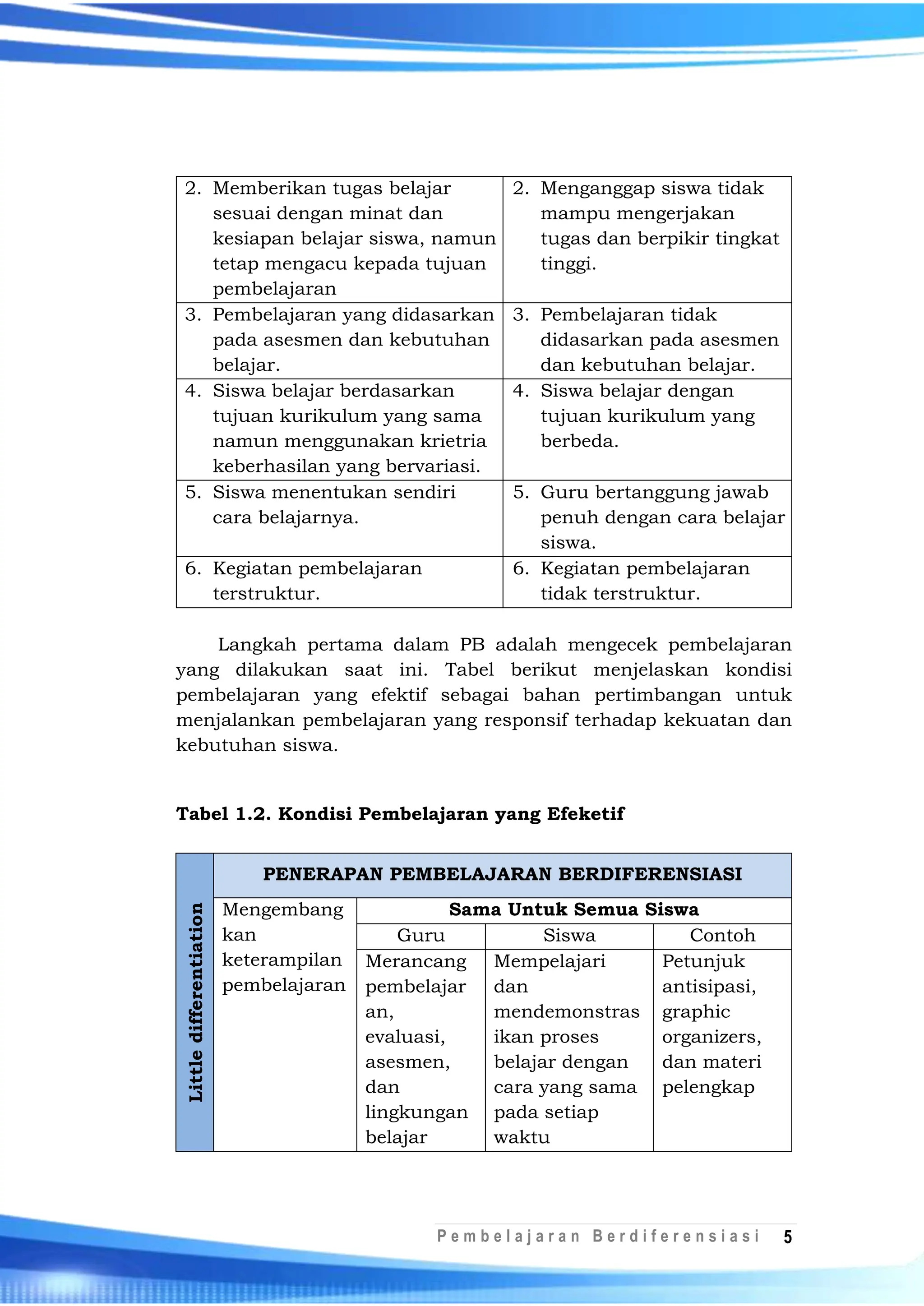 2019 Buku Panduan Model Pembelajaran Berdiferensiasi di sekolah ...