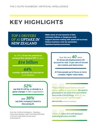 The C-Suite Playbook on Artificial Intelligence | PDF
