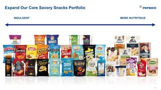 Pepsico Presentation at 2019 CAGNY | PDF