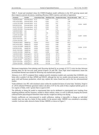 2019_Calibration and Simulation of the CERES-Sorghum.pdf | Agriculture | Industries