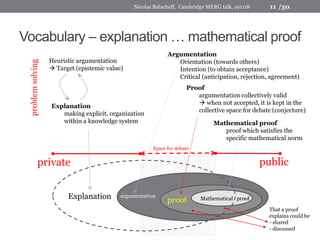 Mathematical argumentation as a precursor of mathematical proof | PPT