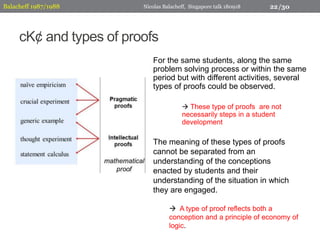 Mathematical argumentation as a precursor of mathematical proof | PPT