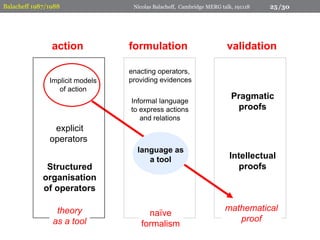 Mathematical argumentation as a precursor of mathematical proof | PPT