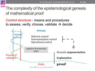 Mathematical argumentation as a precursor of mathematical proof | PPT