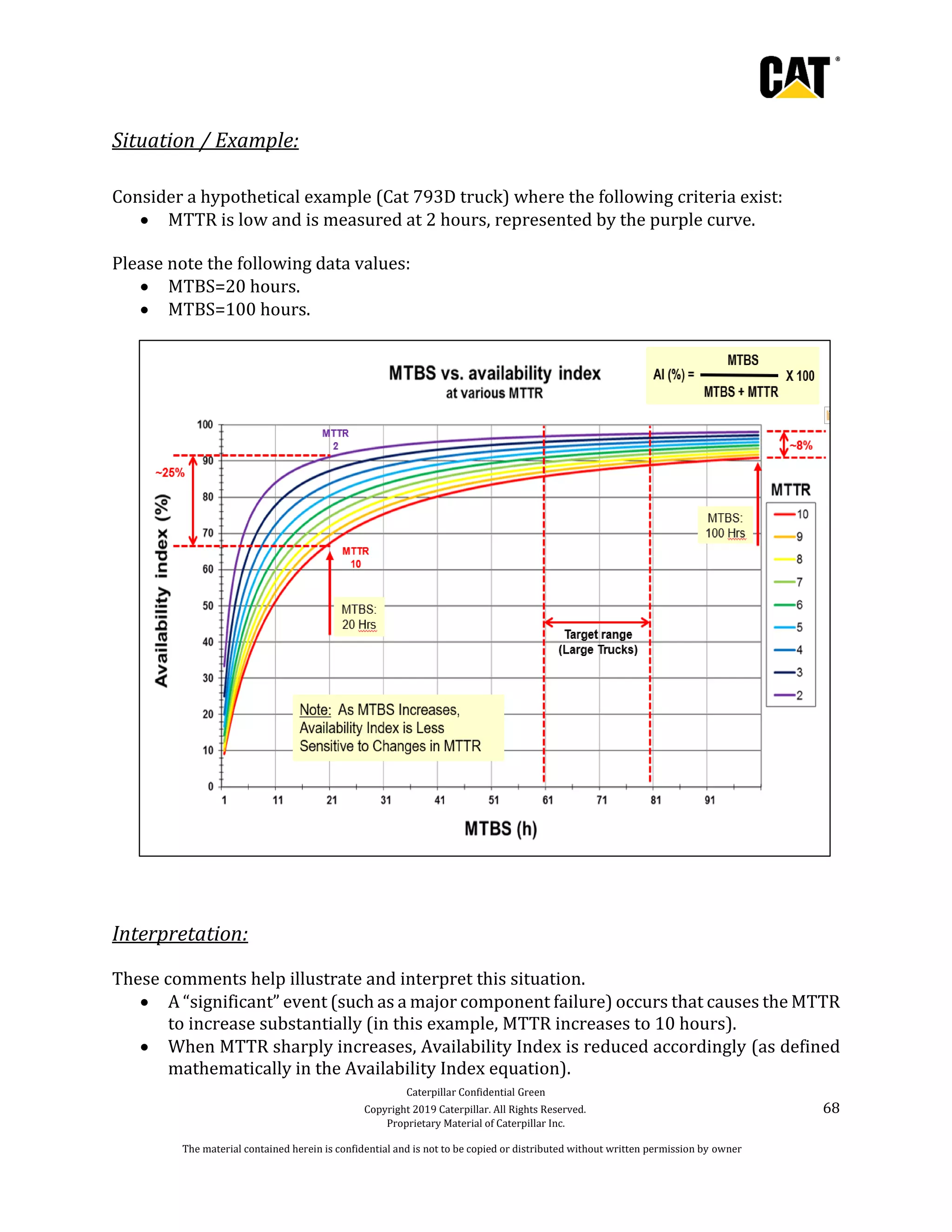 2019 Caterpillar Mining Equipment Management Metrics Document V4.pdf