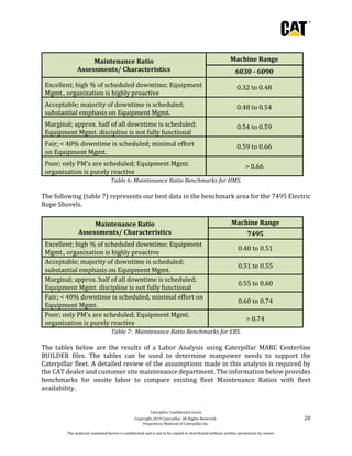 2019 Caterpillar Mining Equipment Management Metrics Document V4.pdf